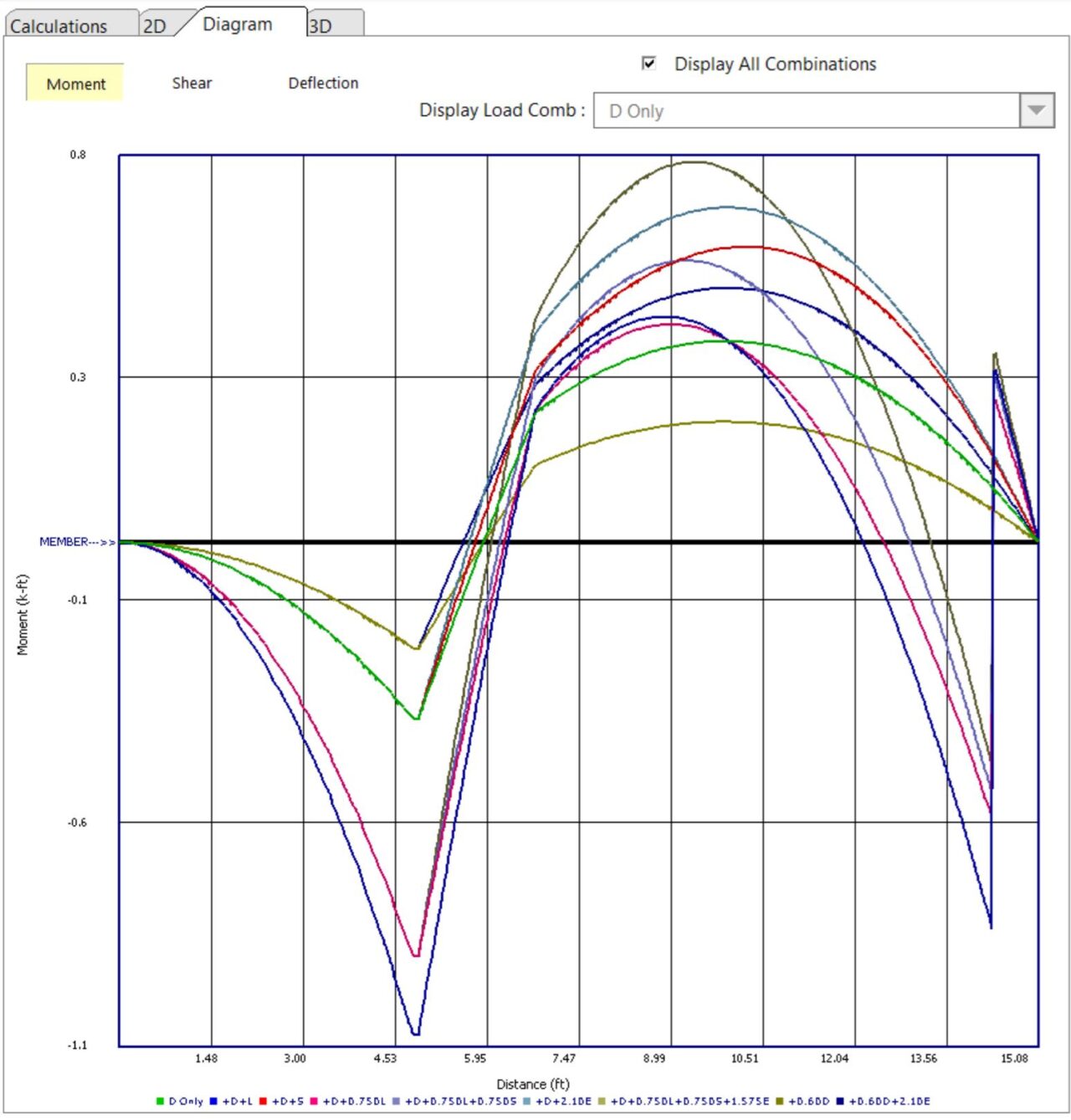 Multiple Simple Beam Analysis & Design - ENERCALC