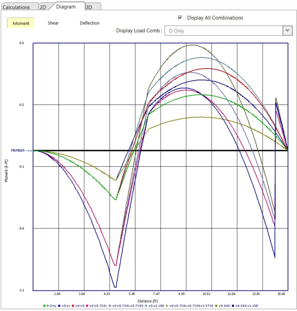 Multiple Simple Beam Analysis & Design - ENERCALC