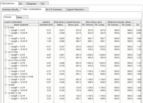 Multiple Simple Beam Analysis & Design - ENERCALC