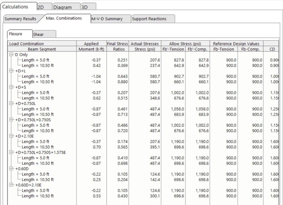 Multiple Simple Beam Analysis & Design - ENERCALC
